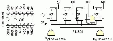 74ls90int – HISPAVILA.COM