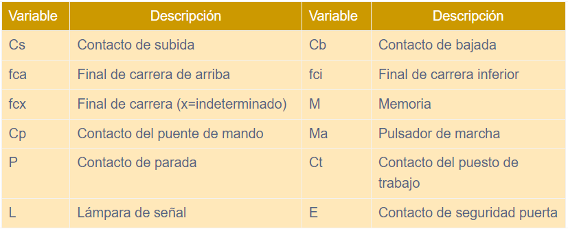 tabla-variables- – HISPAVILA.COM